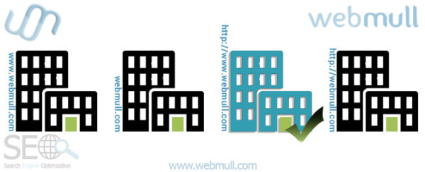 SEO – What is canonical URL and How to use Canonical with example - WEBMULL